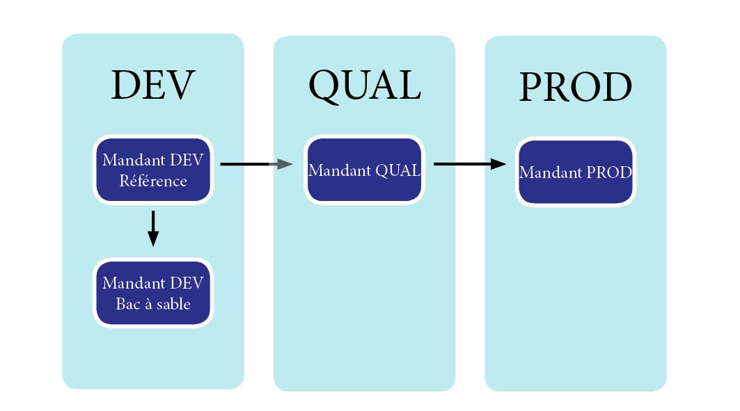 Comment se connecter à SAP ? - SAP and co