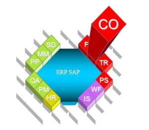 Définition SAP : Module CO (Contrôle de gestion) - SAP and co