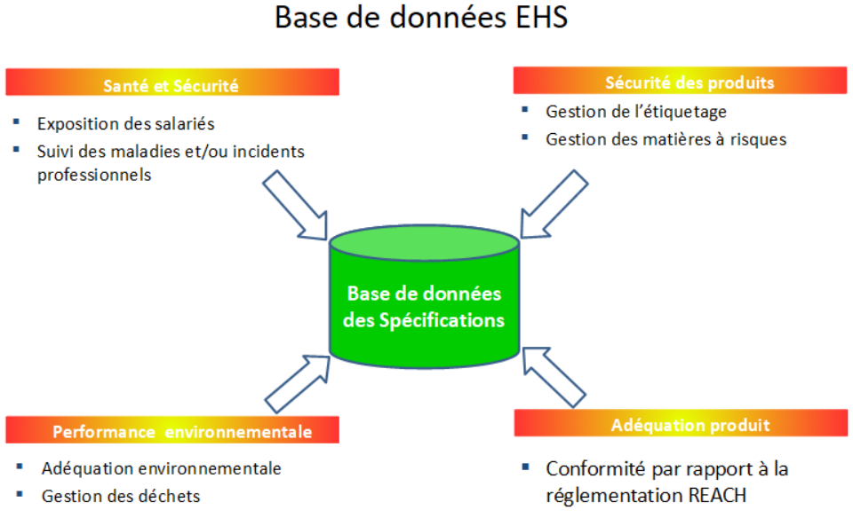 module EHS (Environment, Health and Safety) de SAP